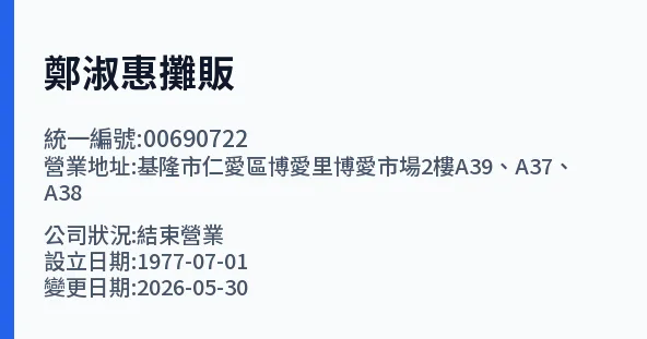 鄭淑惠攤販的照片-統編 00690722(基隆市) 公司登記資料與營業項目詳細圖表
