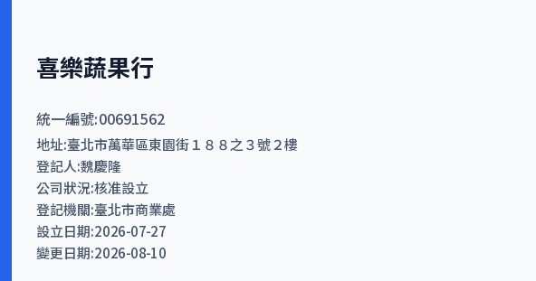 喜樂蔬果行的照片-統編 00691562(臺北市) 公司登記資料與營業項目詳細圖表