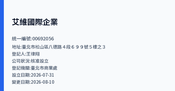 艾維國際企業的照片-統編 00692056(臺北市) 公司登記資料與營業項目詳細圖表