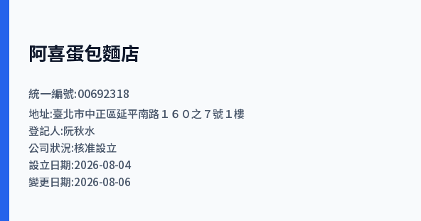 阿喜蛋包麵店的照片-統編 00692318(臺北市) 公司登記資料與營業項目詳細圖表