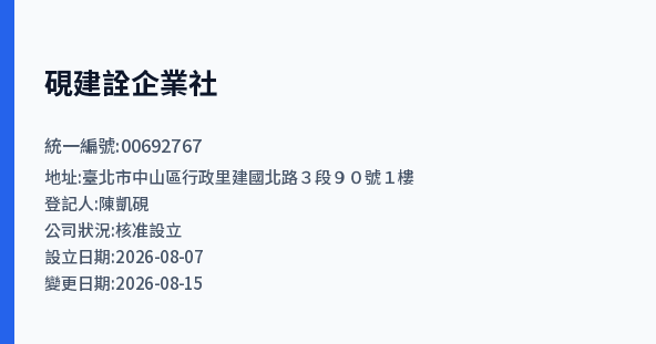 硯建詮企業社的照片-統編 00692767(臺北市) 公司登記資料與營業項目詳細圖表
