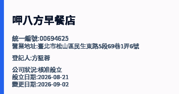 呷八方早餐店的照片-統編 00694625(臺北市) 公司登記資料與營業項目詳細圖表
