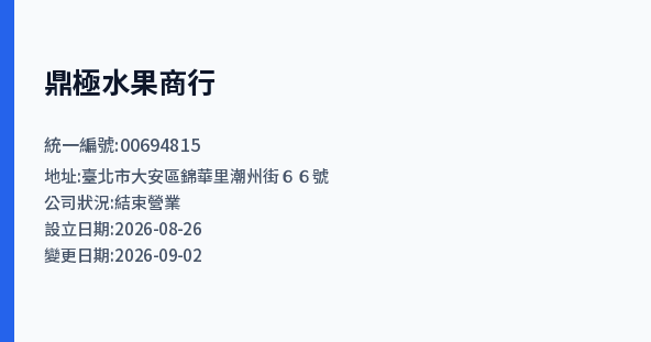 鼎極水果商行的照片-統編 00694815(臺北市) 公司登記資料與營業項目詳細圖表