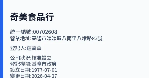奇美食品行的照片-統編 00702608(基隆市) 公司登記資料與營業項目詳細圖表