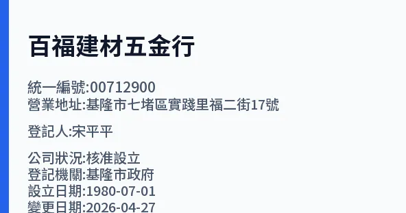 百福建材五金行的照片-統編 00712900(基隆市) 公司登記資料與營業項目詳細圖表