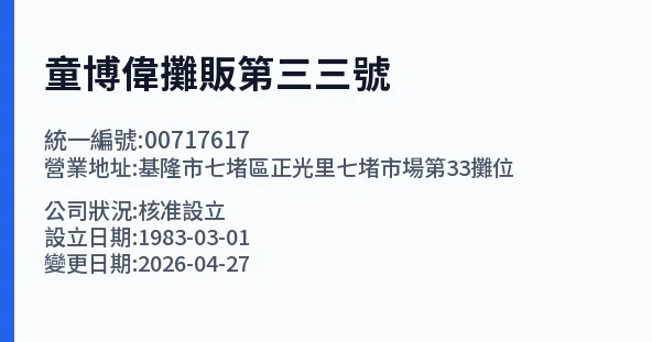 童博偉攤販第三三號的照片-統編 00717617(基隆市) 公司登記資料與營業項目詳細圖表