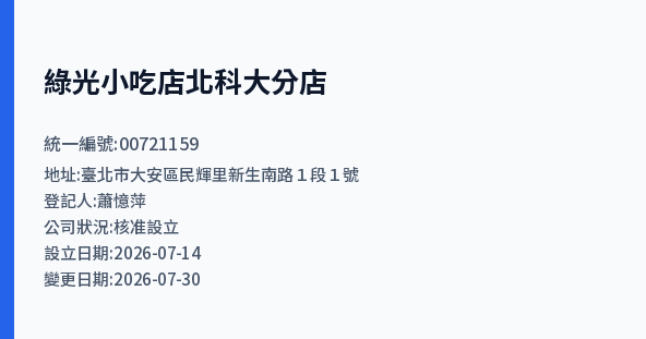 綠光小吃店北科大分店的照片-統編 00721159(臺北市) 公司登記資料與營業項目詳細圖表