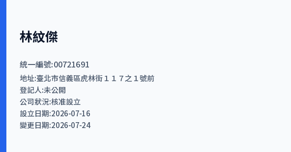 林紋傑的照片-統編 00721691(臺北市) 公司登記資料與營業項目詳細圖表
