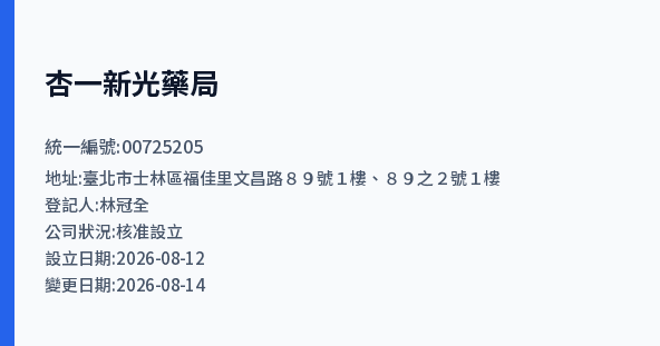 杏一新光藥局的照片-統編 00725205(臺北市) 公司登記資料與營業項目詳細圖表