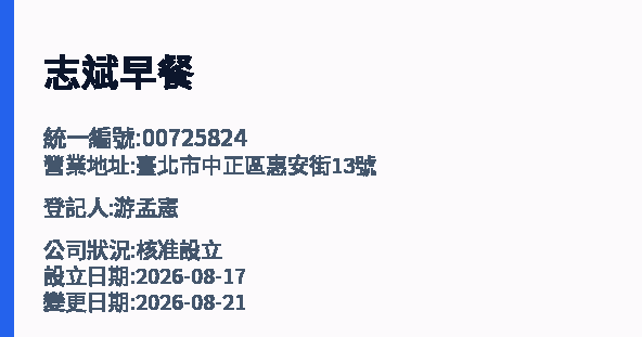 志斌早餐的照片-統編 00725824(臺北市) 公司登記資料與營業項目詳細圖表