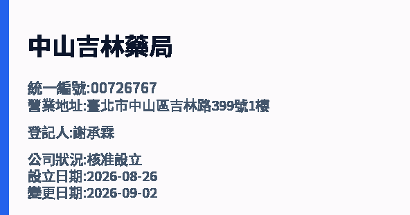 中山吉林藥局的照片-統編 00726767(臺北市) 公司登記資料與營業項目詳細圖表