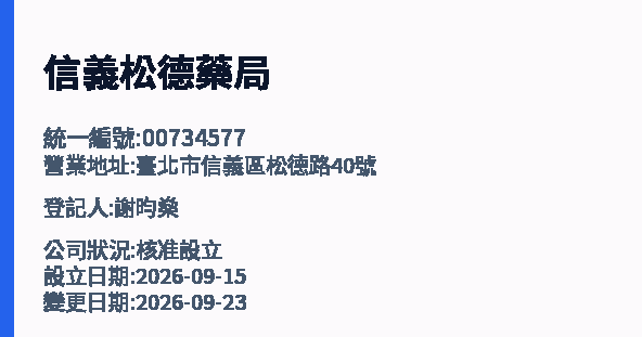 信義松德藥局的照片-統編 00734577(臺北市) 公司登記資料與營業項目詳細圖表