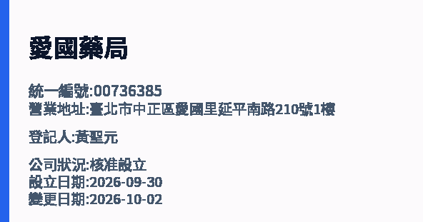 愛國藥局的照片-統編 00736385(臺北市) 公司登記資料與營業項目詳細圖表
