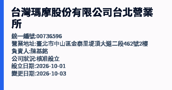 台灣瑪摩股份有限公司台北營業所的照片-統編 00736596(臺北市) 公司登記資料與營業項目詳細圖表