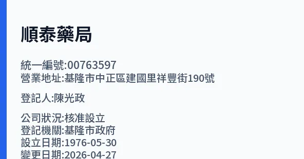 順泰藥局的照片-統編 00763597(基隆市) 公司登記資料與營業項目詳細圖表