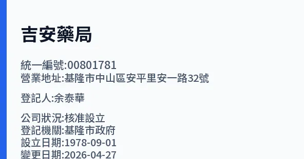 吉安藥局的照片-統編 00801781(基隆市) 公司登記資料與營業項目詳細圖表