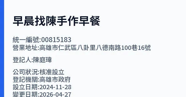 早晨找陳手作早餐的照片-統編 00815183(高雄市) 公司登記資料與營業項目詳細圖表