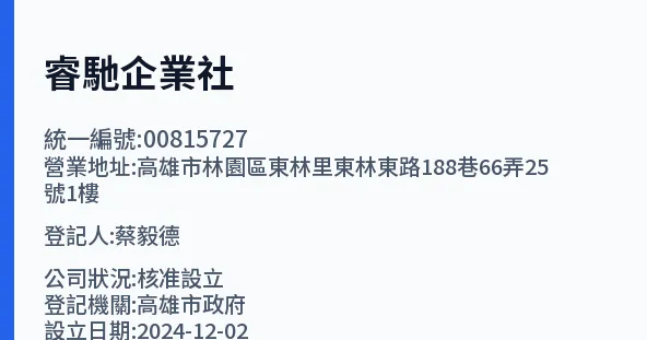 睿馳企業社的照片-統編 00815727(高雄市) 公司登記資料與營業項目詳細圖表