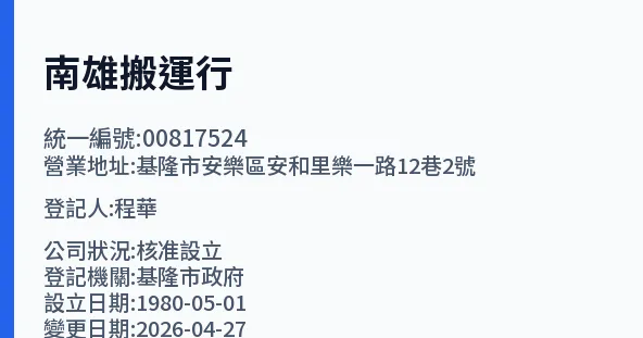 南雄搬運行的照片-統編 00817524(基隆市) 公司登記資料與營業項目詳細圖表