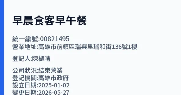 早晨食客早午餐的照片-統編 00821495(高雄市) 公司登記資料與營業項目詳細圖表
