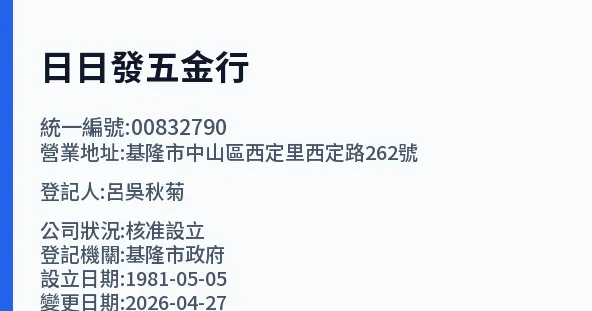 日日發五金行的照片-統編 00832790(基隆市) 公司登記資料與營業項目詳細圖表