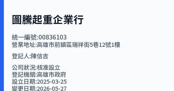 圖騰起重企業行的照片-統編 00836103(高雄市) 公司登記資料與營業項目詳細圖表