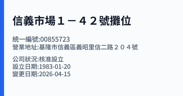 信義市場１－４２號攤位的照片-統編 00855723(基隆市) 公司登記資料與營業項目詳細圖表