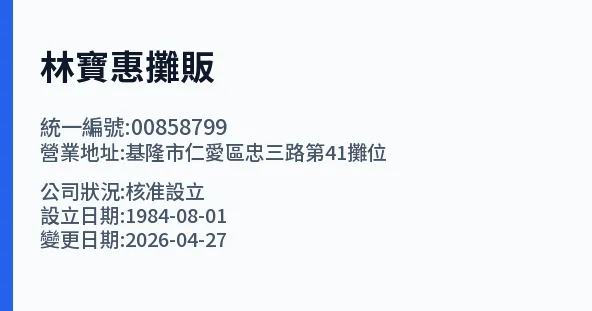 林寶惠攤販的照片-統編 00858799(基隆市) 公司登記資料與營業項目詳細圖表