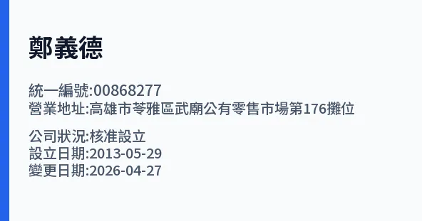 鄭義德的照片-統編 00868277(高雄市) 公司登記資料與營業項目詳細圖表