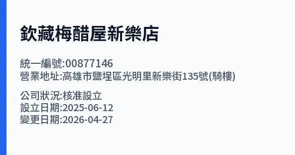 欽藏梅醋屋新樂店的照片-統編 00877146(高雄市) 公司登記資料與營業項目詳細圖表