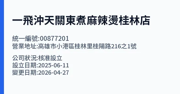 一飛沖天關東煮麻辣燙桂林店的照片-統編 00877201(高雄市) 公司登記資料與營業項目詳細圖表