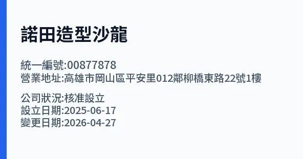 諾田造型沙龍的照片-統編 00877878(高雄市) 公司登記資料與營業項目詳細圖表