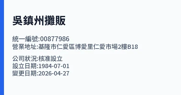 吳鎮州攤販的照片-統編 00877986(基隆市) 公司登記資料與營業項目詳細圖表