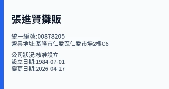 張進賢攤販的照片-統編 00878205(基隆市) 公司登記資料與營業項目詳細圖表