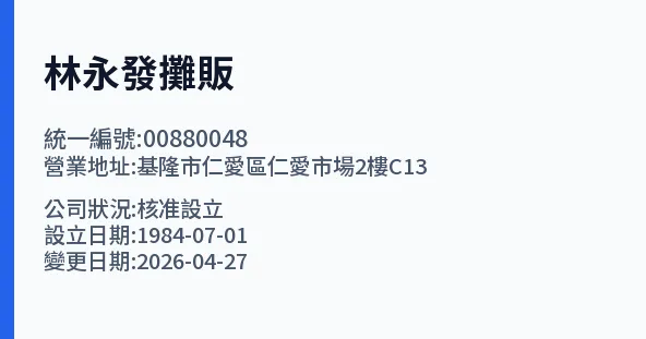 林永發攤販的照片-統編 00880048(基隆市) 公司登記資料與營業項目詳細圖表