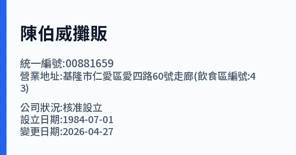 陳伯威攤販的照片-統編 00881659(基隆市) 公司登記資料與營業項目詳細圖表