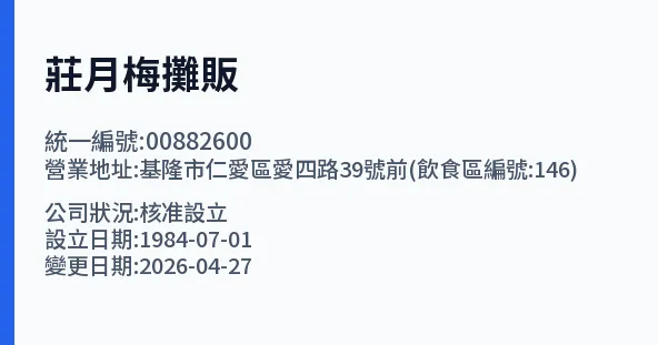 莊月梅攤販的照片-統編 00882600(基隆市) 公司登記資料與營業項目詳細圖表