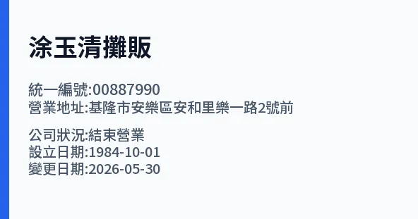 涂玉清攤販的照片-統編 00887990(基隆市) 公司登記資料與營業項目詳細圖表
