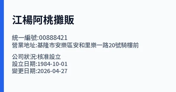 江楊阿桃攤販的照片-統編 00888421(基隆市) 公司登記資料與營業項目詳細圖表
