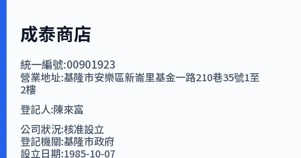 成泰商店的照片-統編 00901923(基隆市) 公司登記資料與營業項目詳細圖表