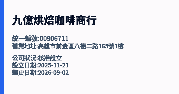九億烘焙咖啡商行的照片-統編 00906711 公司登記資料與營業項目詳細圖表