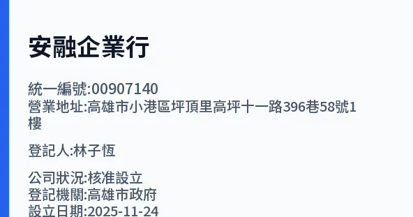 安融企業行的照片-統編 00907140(高雄市) 公司登記資料與營業項目詳細圖表
