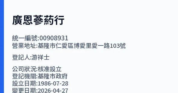 廣恩蔘葯行的照片-統編 00908931(基隆市) 公司登記資料與營業項目詳細圖表