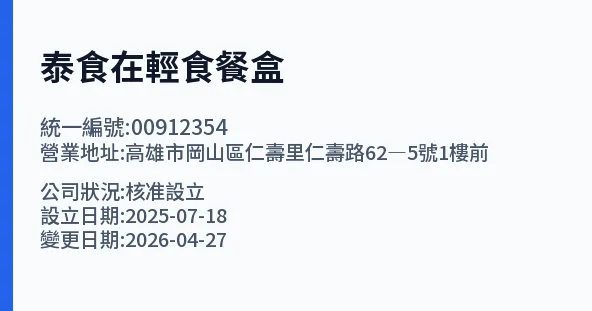 泰食在輕食餐盒的照片-統編 00912354(高雄市) 公司登記資料與營業項目詳細圖表