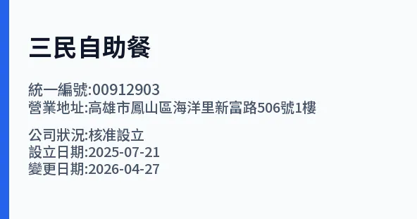 三民自助餐的照片-統編 00912903(高雄市) 公司登記資料與營業項目詳細圖表