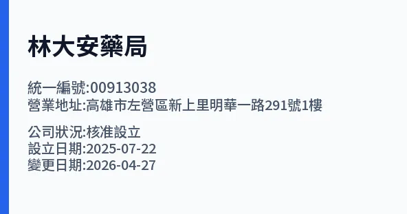 林大安藥局的照片-統編 00913038(高雄市) 公司登記資料與營業項目詳細圖表