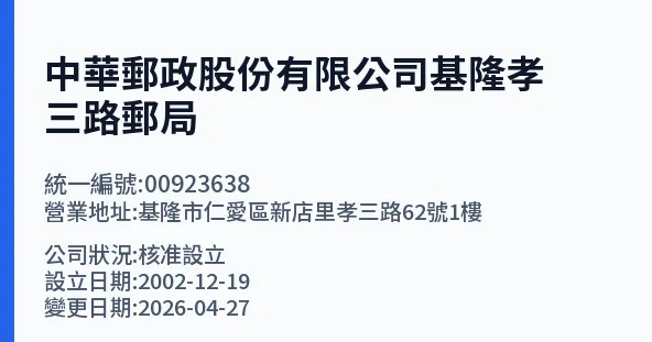 中華郵政股份有限公司基隆孝三路郵局的照片-統編 00923638(基隆市) 公司登記資料與營業項目詳細圖表