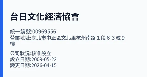 台日文化經濟協會的照片-統編 00969556(臺北市) 公司登記資料與營業項目詳細圖表