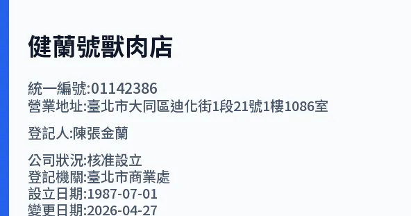 健蘭號獸肉店的照片-統編 01142386(臺北市) 公司登記資料與營業項目詳細圖表