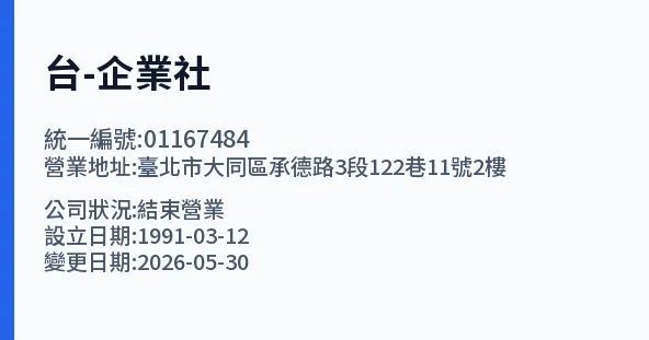 台-企業社的照片-統編 01167484(臺北市) 公司登記資料與營業項目詳細圖表